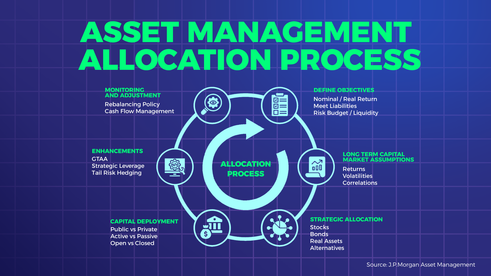 What Is Asset Management? - Mubasher Capital