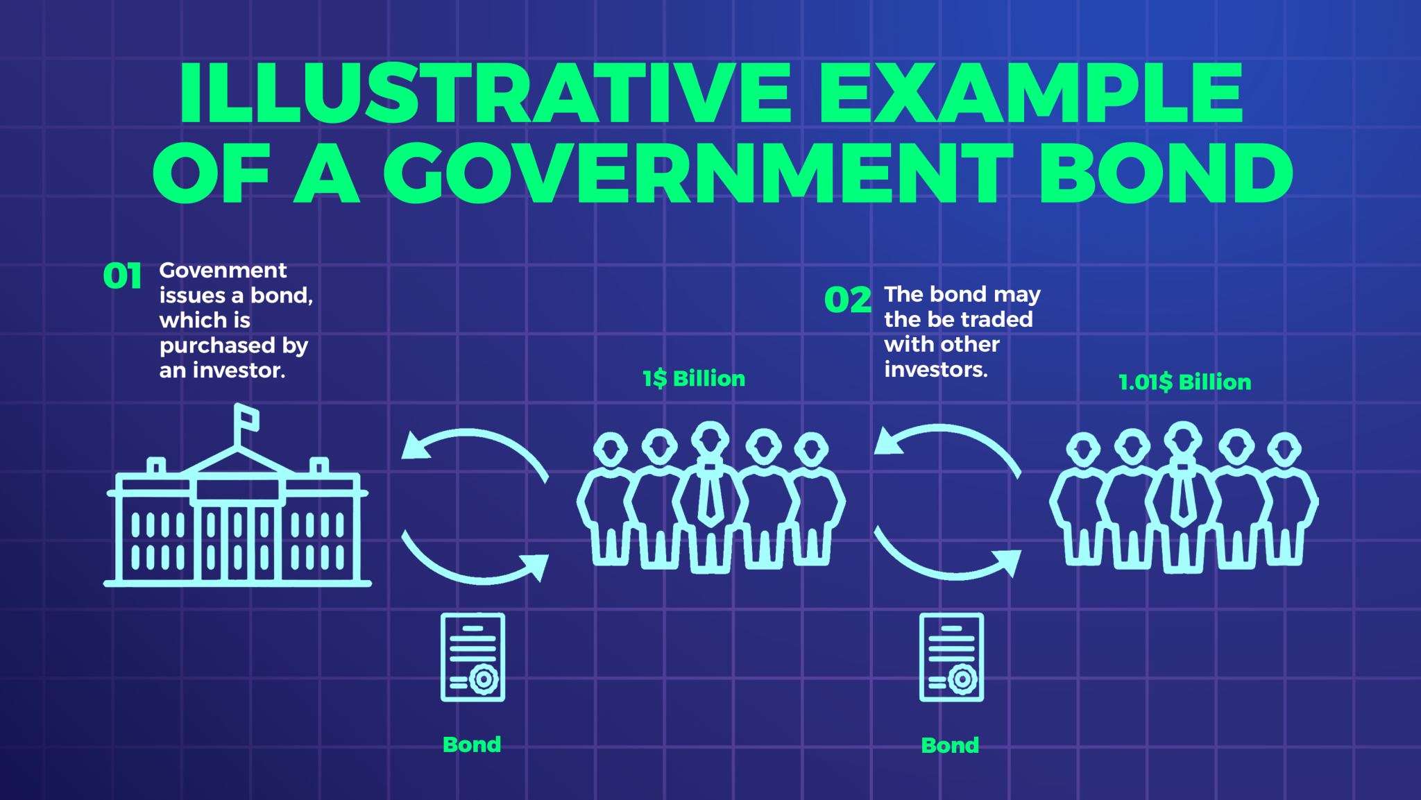 Why Bonds are a Safe and Stable Investment for Your Portfolio - Mubasher Capital
