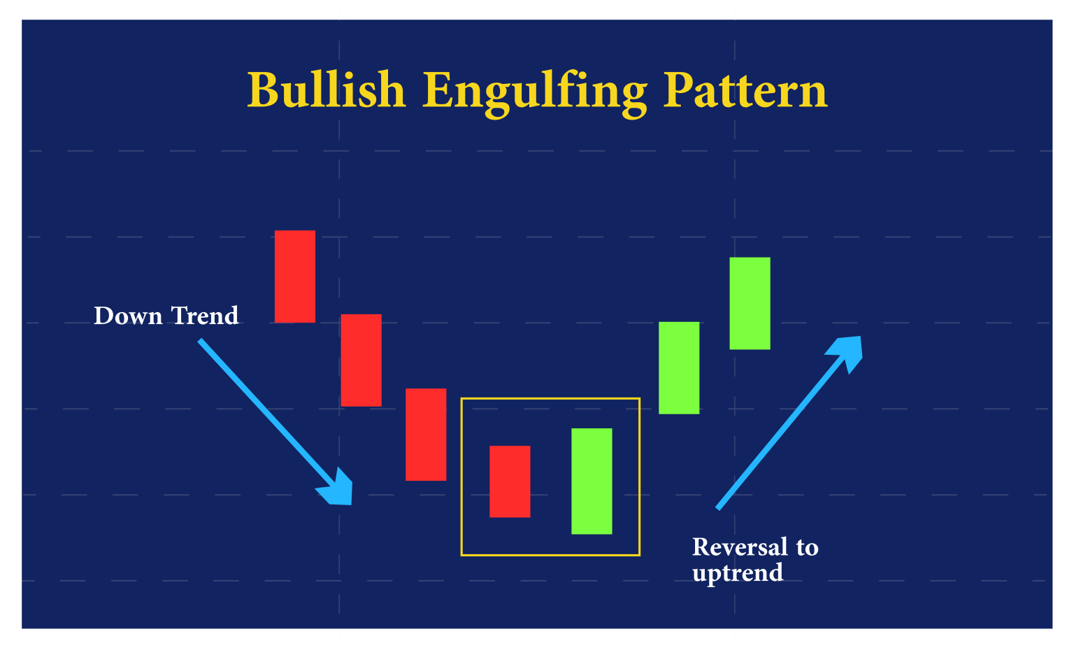 What Is a Candlestick Patterns