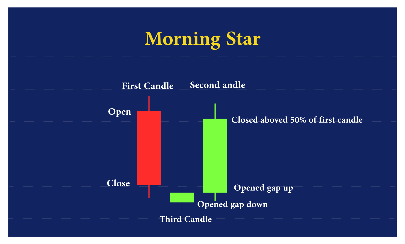 What Is a Candlestick Patterns