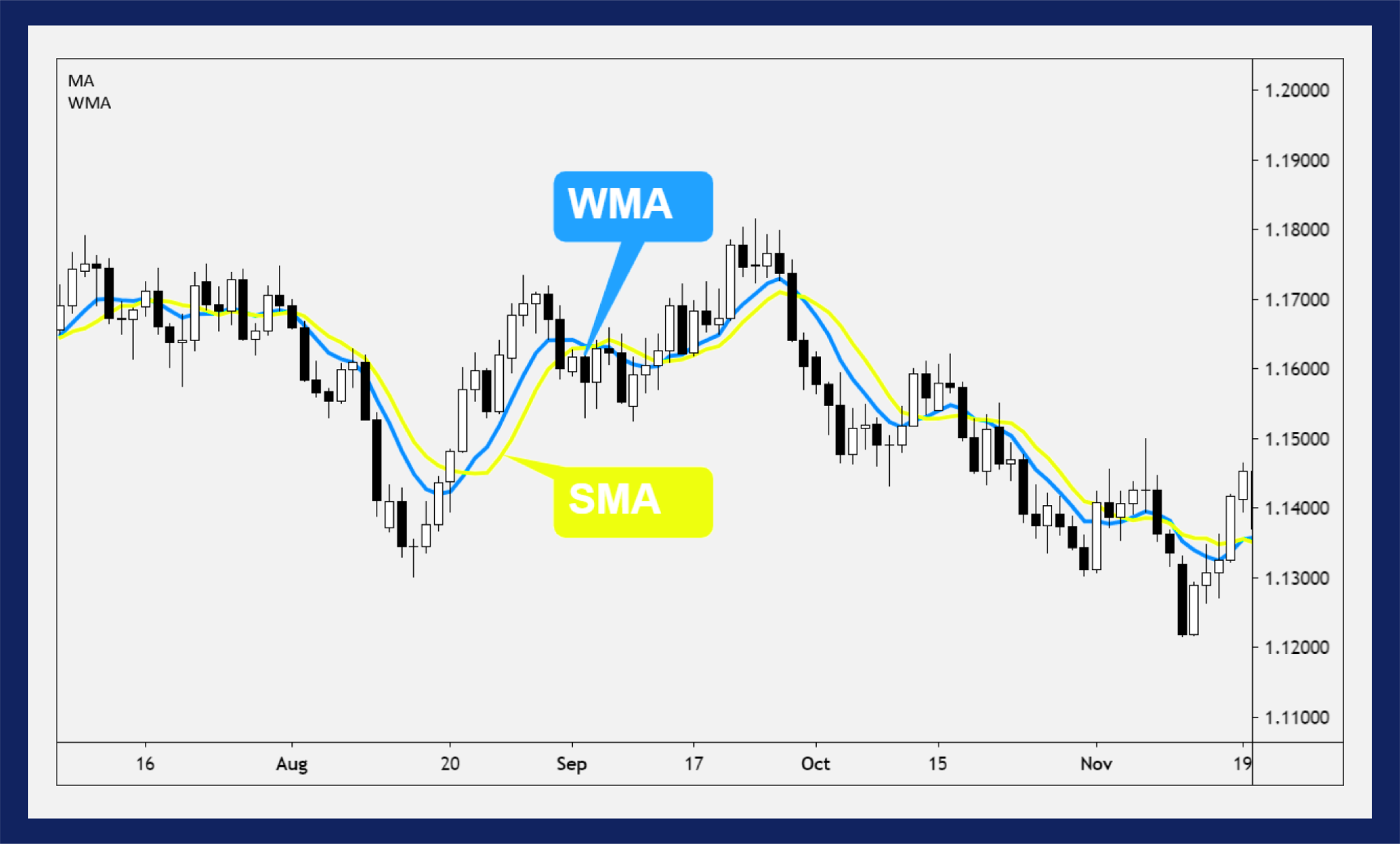 How to Use a Moving Averages to Buy Stocks - Mubasher Capital